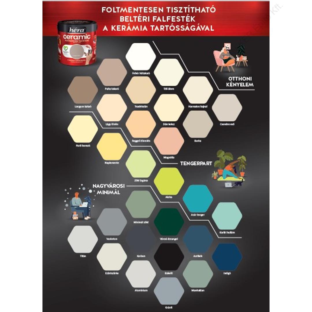 Héra Ceramic, a foltmentesen tísztítható beltéri falfesték!
